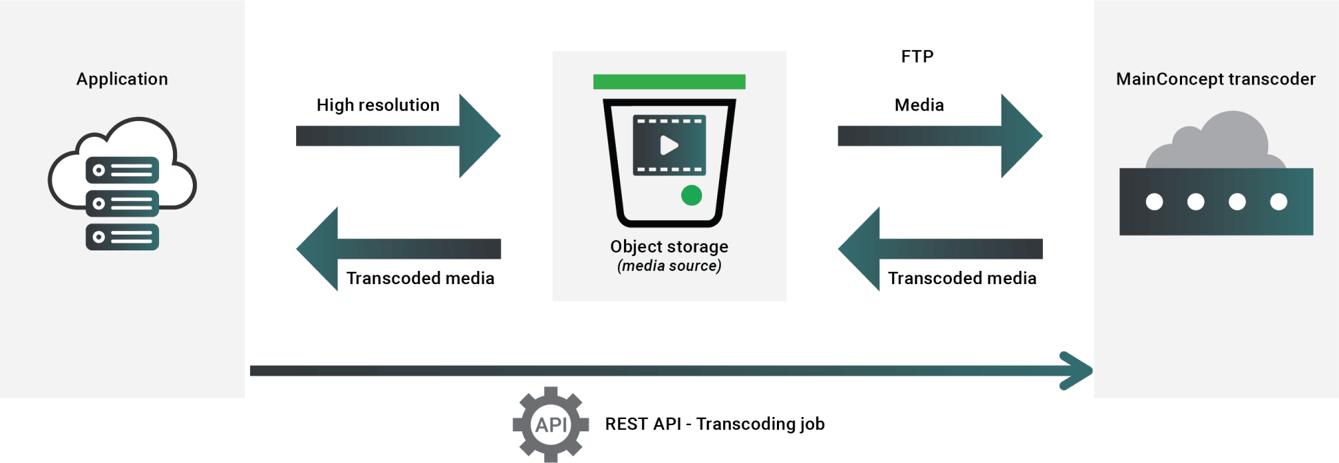 应用商店上新：MainConcept Transcoder和Live Streaming Software App - 知乎