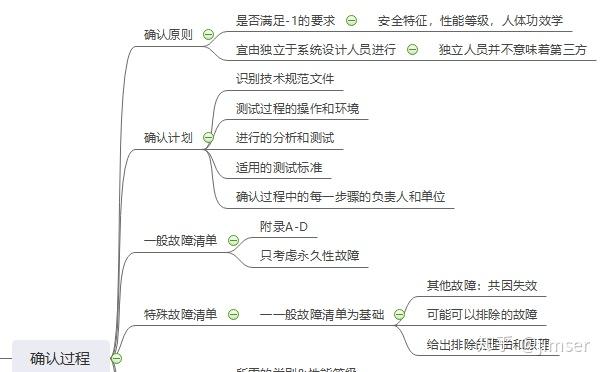 ISO 13849-2 or GB/T 16855.2详细讲解 - 知乎