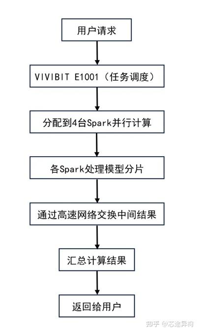 当SPARK遇到671B：揭秘桌面级设备如何运行超大模型 - 知乎