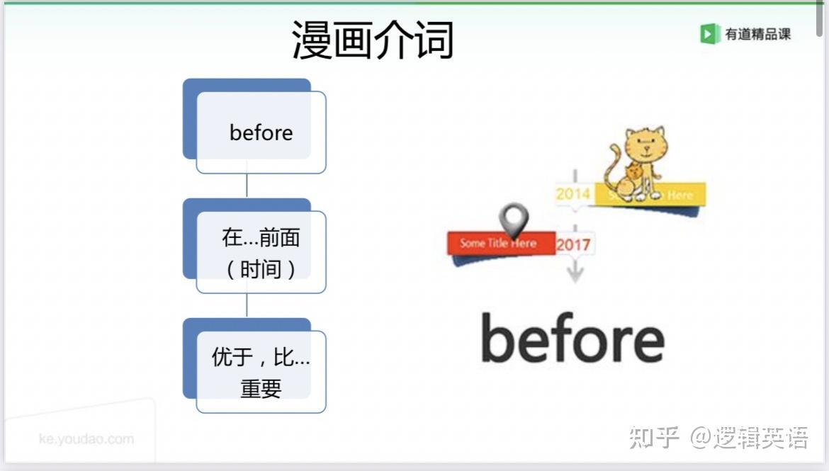 介词提高之前后左右-in front of before beside along toward - 知乎