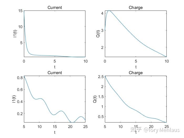 Laplace变换及其应用(MATLAB实现) - 知乎