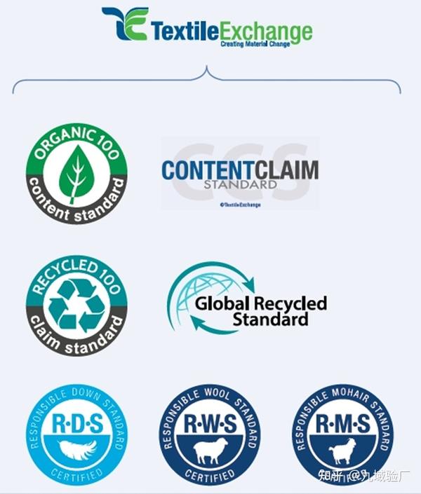 TE几大认证标准GRS/RCS/CCS/OCS/RDS/RWS/RMS/RAS介绍 - 知乎