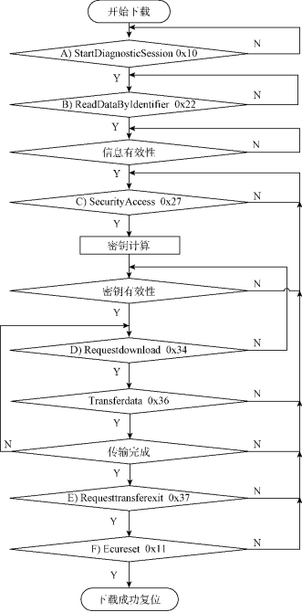 图解基于UDS的Flash BootLoader - 知乎