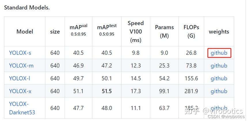 YOLOX目标检测实战：LabVIEW+YOLOX ONNX模型实现推理检测（含源码） - 知乎
