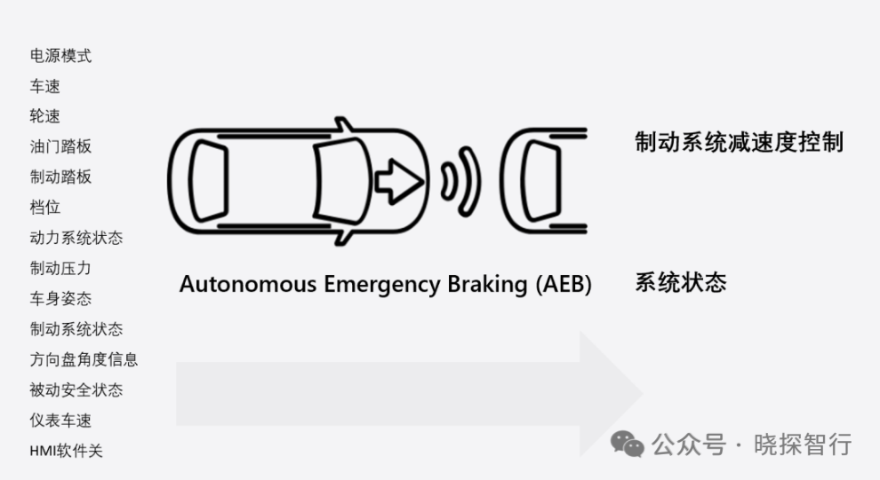 自动驾驶——主动安全功能篇之AEB - 知乎