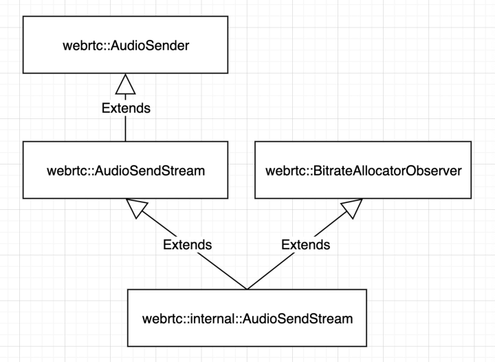 WebRTC 的音频数据编码及发送控制管线 - 知乎