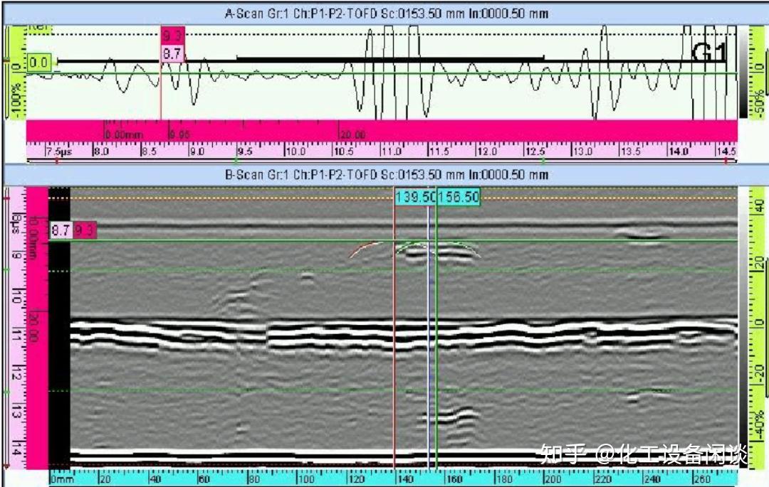 无损检测之超声监测--TOFD检测原理 - 知乎