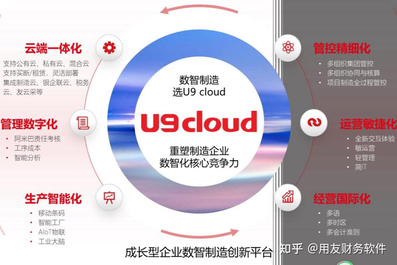 用友U9Cloud系统与用友U8C/NCC/U8C有什么区别,用友U9C的优势在哪？ - 知乎