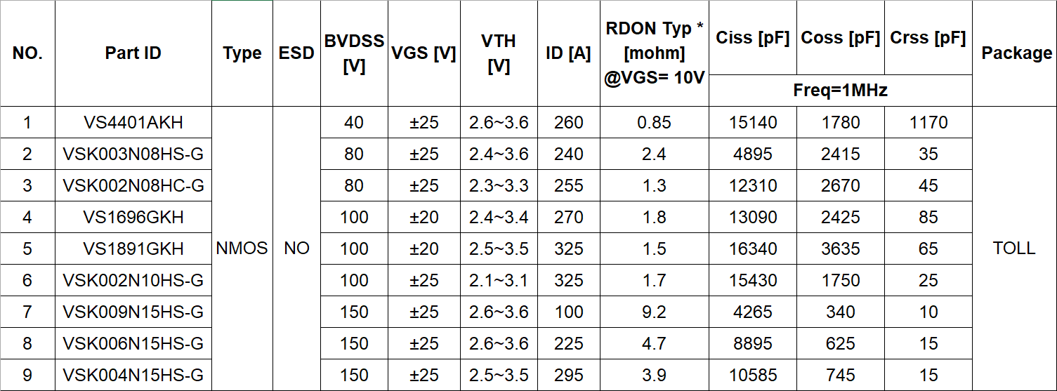 占板面积减少30%，威兆发布9款采用TOLL封装NMOS - 知乎