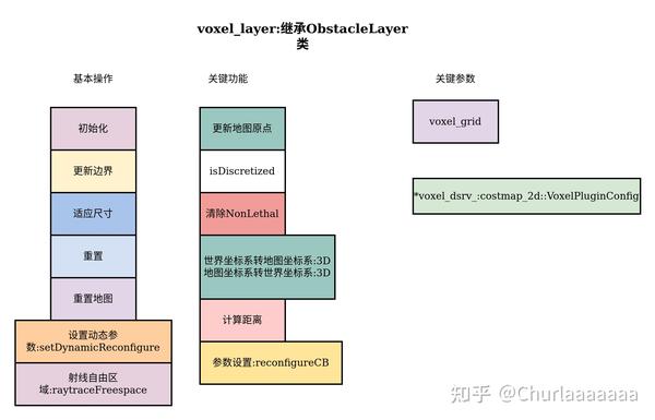 costmap_2d:voxel_layer - 知乎