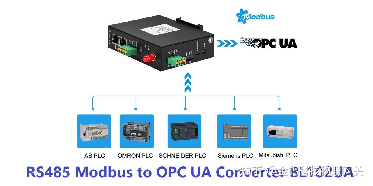 教你快速实现Modbus转OPC UA规约 - 知乎