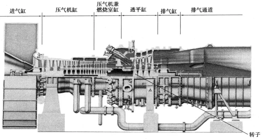 燃气轮机综述Ⅵ | F级重型燃气轮机：三菱M701F系列 - 知乎