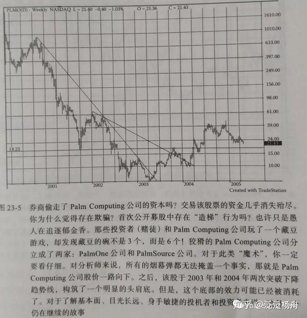 股市趋势技术分析——高风险股票的挑选和管理 知乎