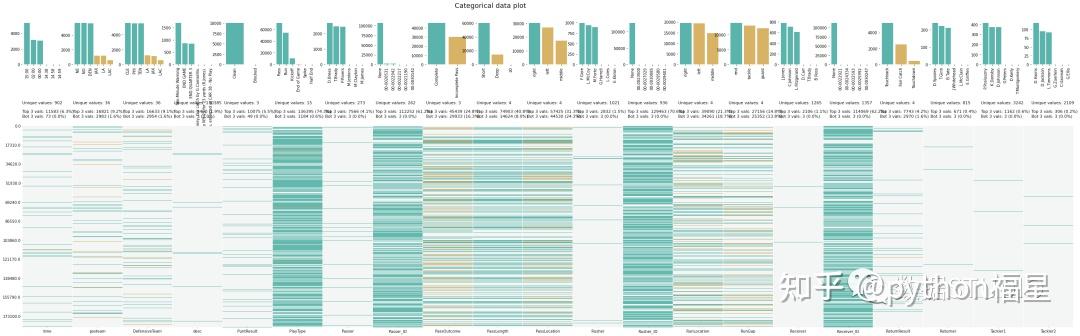 精选10个Python库，几行代码轻松搞定探索性数据分析！ - 知乎