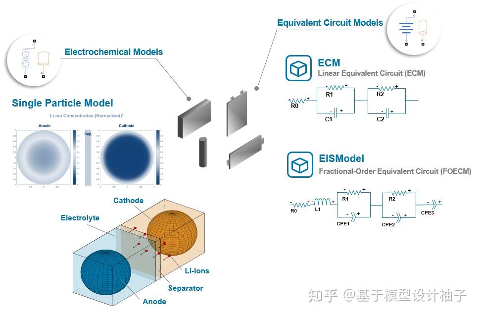 Simscape Battery 电池建模仿真 - 00 - 知乎