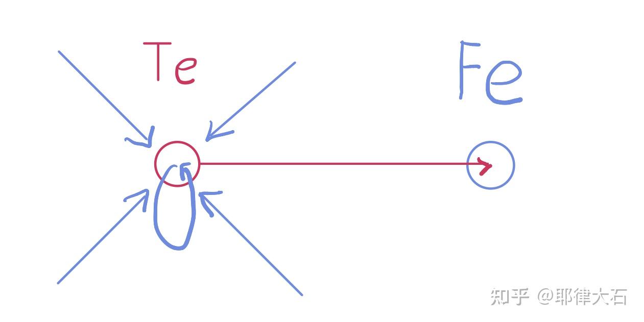 【mbti】八维1v1的简化图像(ti，fe，te，fi) - 知乎
