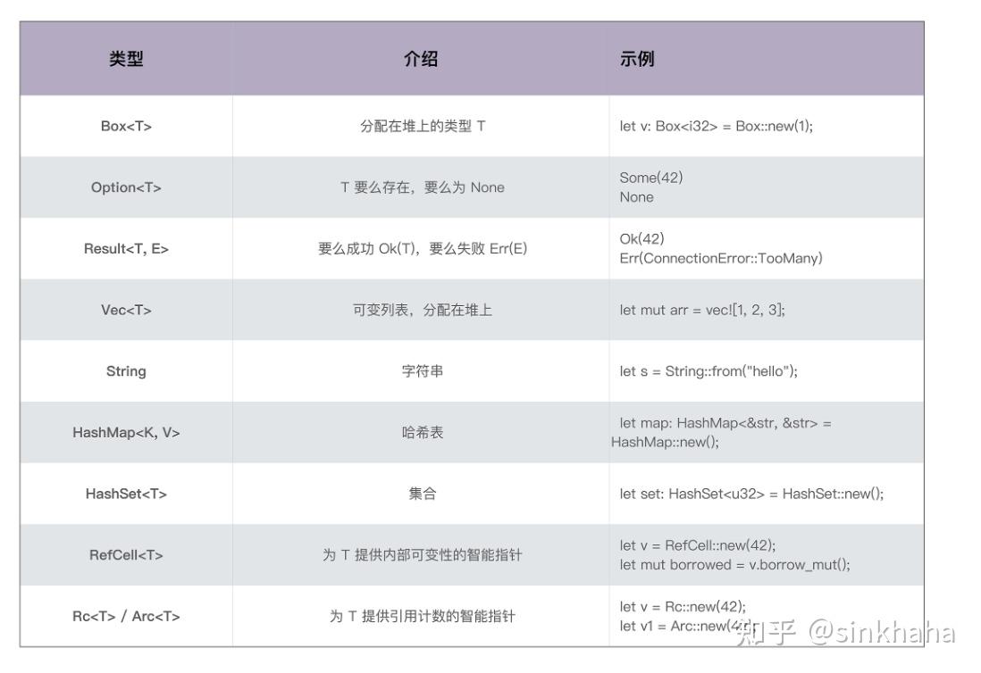 Rust学习笔记-类型系统、泛型和Trait - 知乎