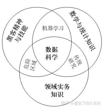 数据科学研究的现状与趋势全解 - 知乎