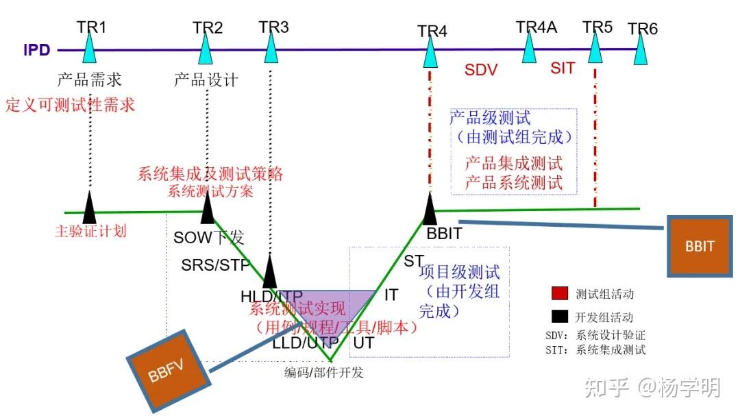 BBFV和BBIT以及SDV的边界是什么 - 知乎