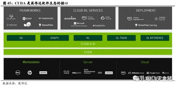 万亿巨头英伟达深度解析 - 知乎