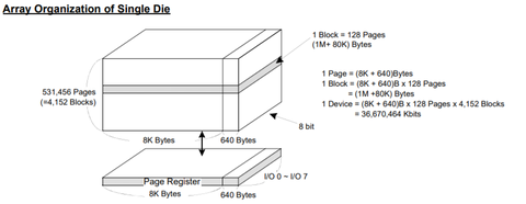 商家卖U盘时标128G，我买回来看却只有115G，这正常吗？ - 知乎