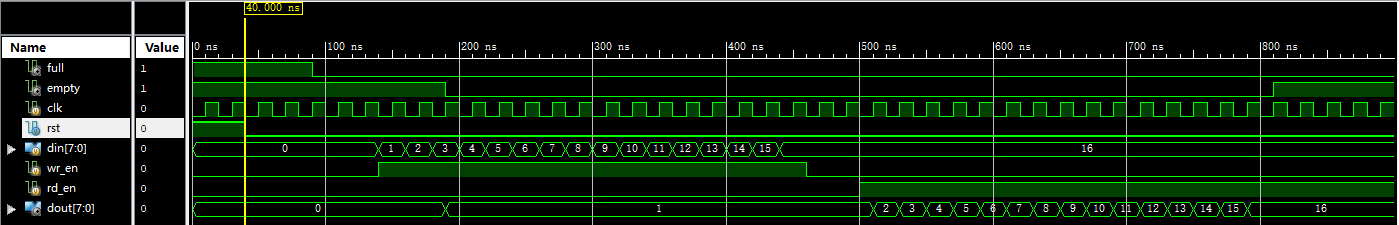 FIFO First-word-Fall-Through模式的仿真 - 知乎