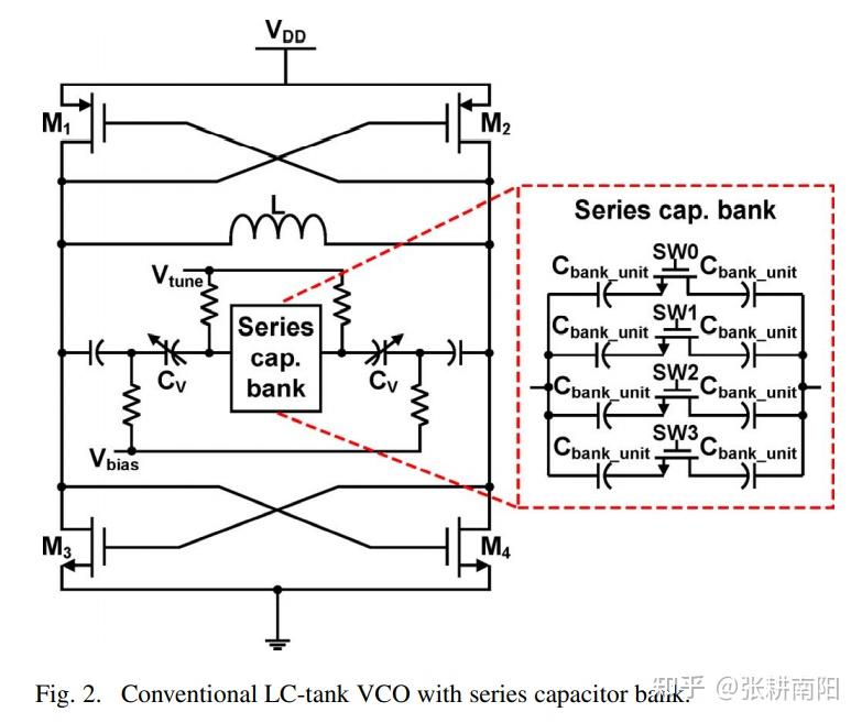 VCO中使用的Capacitor Bank - 知乎