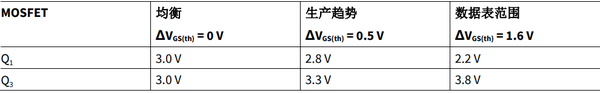 MOSFET 并联关键参数 - 知乎