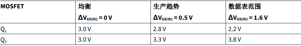 MOSFET 并联关键参数 - 知乎