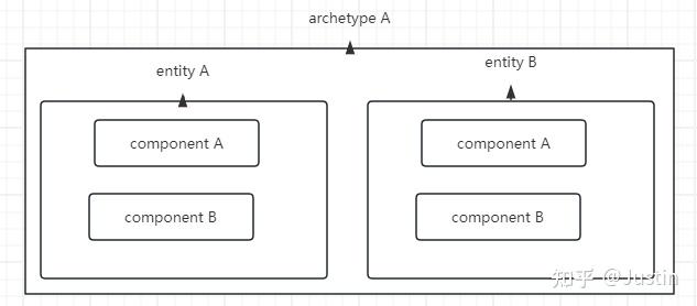 Unity DOTS 组件篇 - 知乎