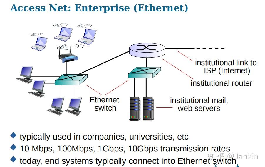 Computer System 16 - Introduction to Networks - 知乎
