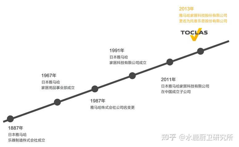 为什么日式整体卫浴如此受欢迎，托客乐思（TOCLAS）整体浴室告诉你~ - 知乎