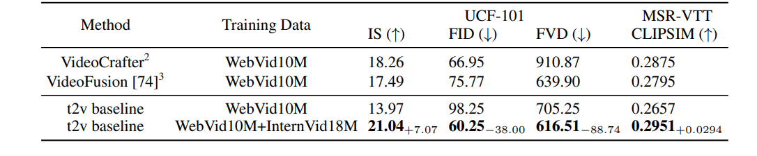 InternVid：用于多模态理解和生成大规模的视频-文本数据集 | ICLR Spotlight - 知乎