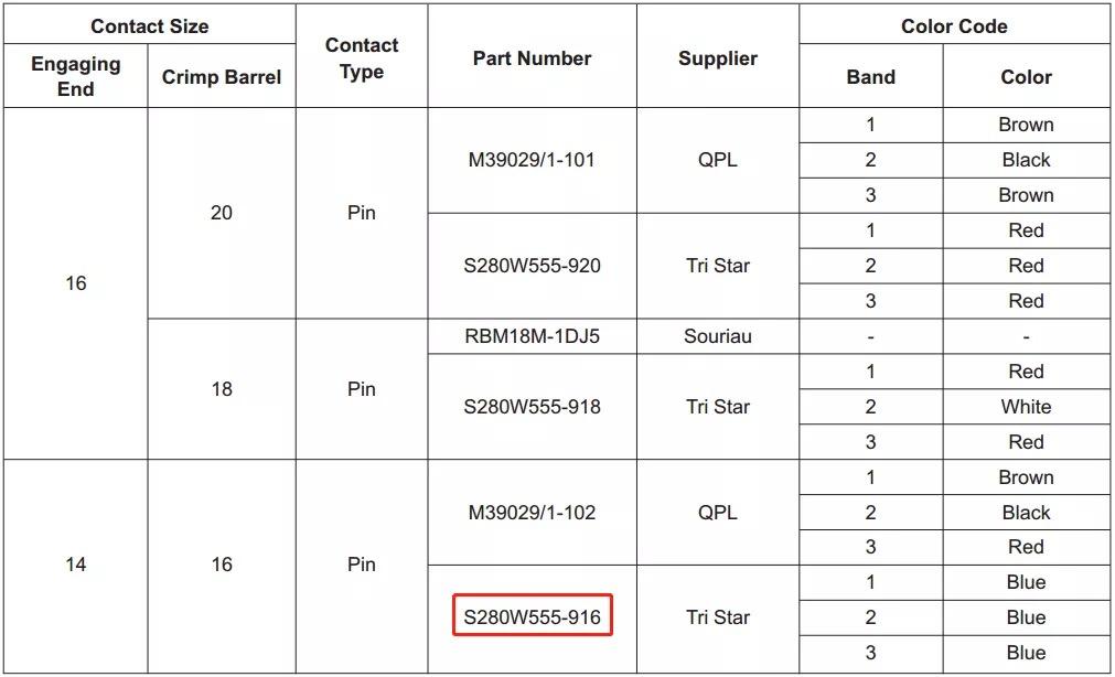 排故 ｜ 高速滑跑阶段触发起飞警告 - 知乎