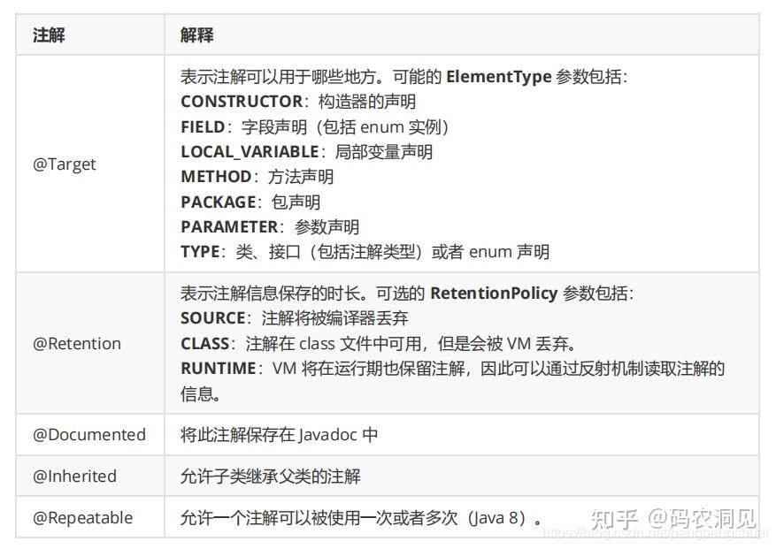 Java注解改变了编程的体验！ 知乎