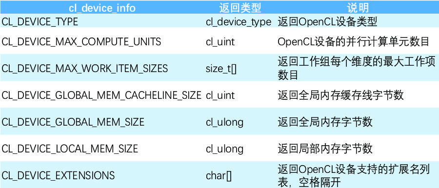 GPU 优化技术-OpenCL 运行时 API 介绍 - 知乎