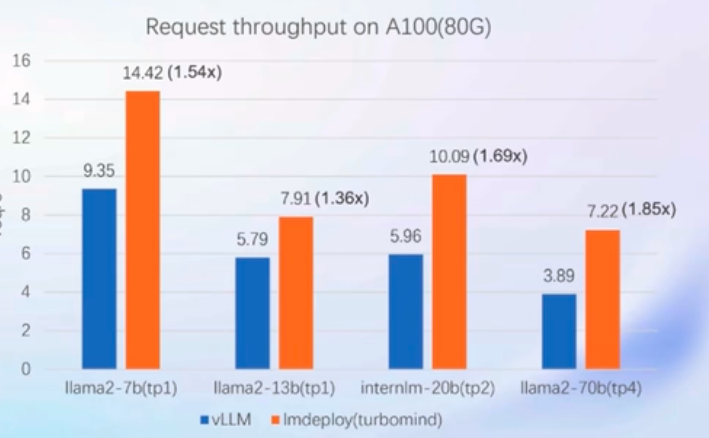 [笔记和作业]LMDeploy 大模型量化部署实践 - 知乎