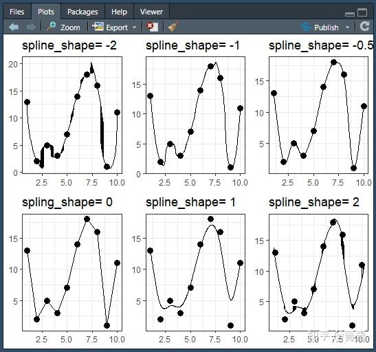 计算机语言学习39-ggplot2绘制折线图和平滑的折线图 - 知乎