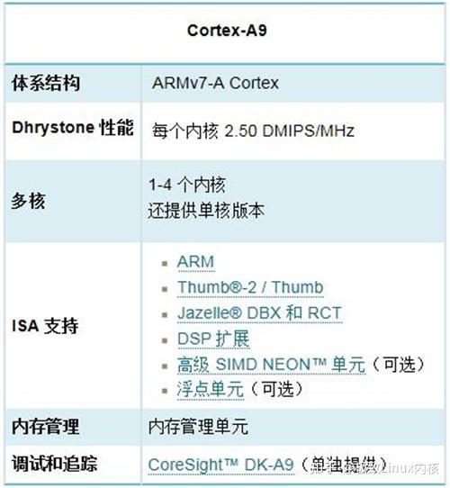 ARM架构处理器解析【最全的一篇！】 - 知乎