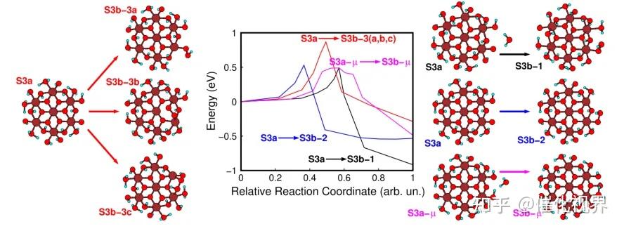 JACS：NiFe催化剂多种OER反应路径！ - 知乎