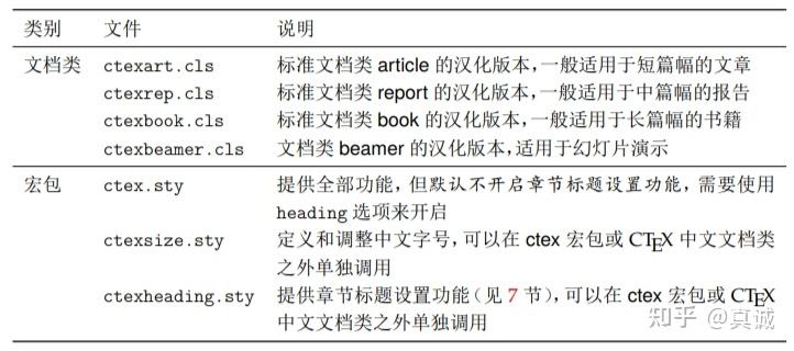 LaTeX学习笔记6 ctex中的实用命令 - 知乎