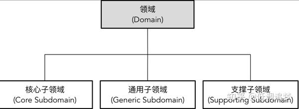 DDD原理&实践 - 知乎