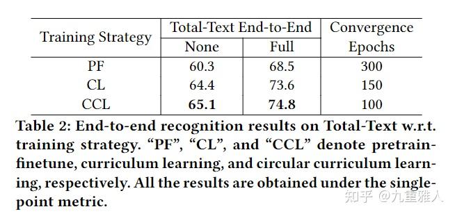 【论文阅读】You Can even Annotate Text with Voice: Transcription-only-Supervised Text Spotting - 知乎