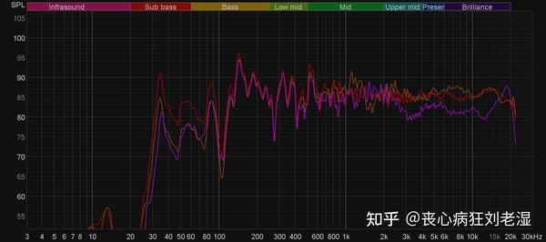 牛刀小试——ELAC DCB41测评报告 - 知乎