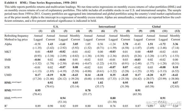 【020】细节是魔鬼：你会如何定义 HML ？ - 知乎