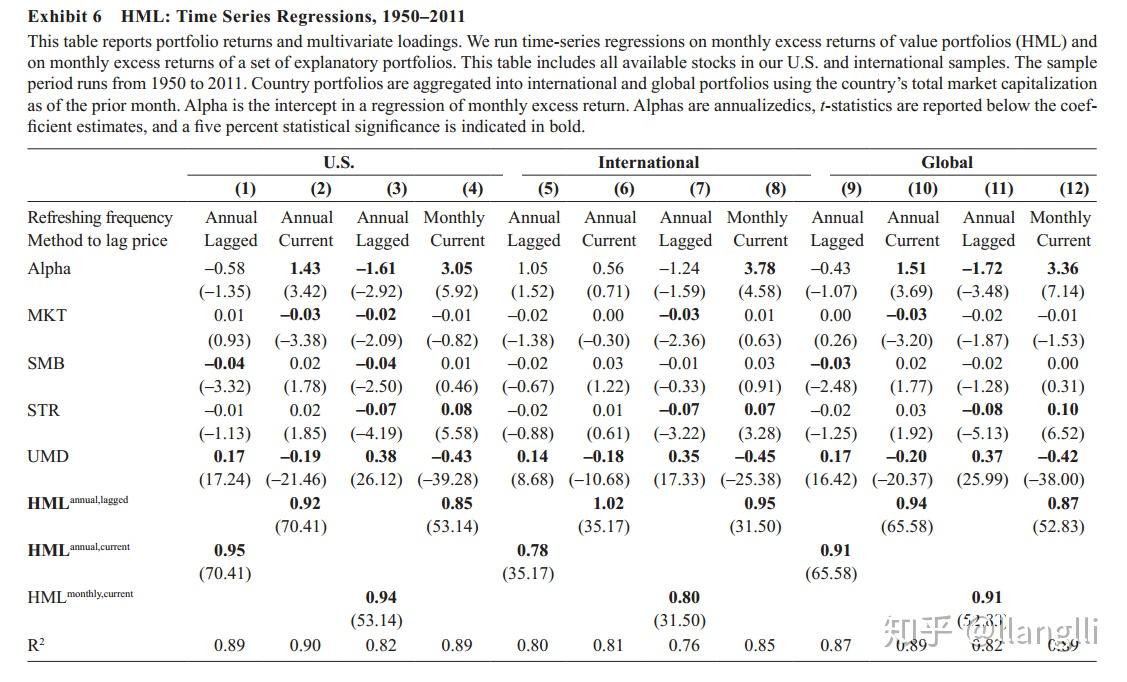 【020】细节是魔鬼：你会如何定义 HML ？ - 知乎