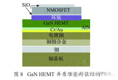 GaNHEMT 器件封装技术研究进展 - 知乎