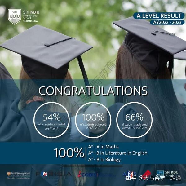 马来西亚国际学校2022年A-Level成绩汇总，谁是王者谁是青铜一看便知 - 知乎