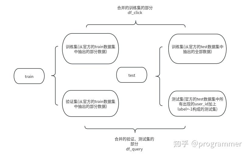 天池新闻推荐-排名2方案解读-2.recall_itemcf函数调用 - 知乎