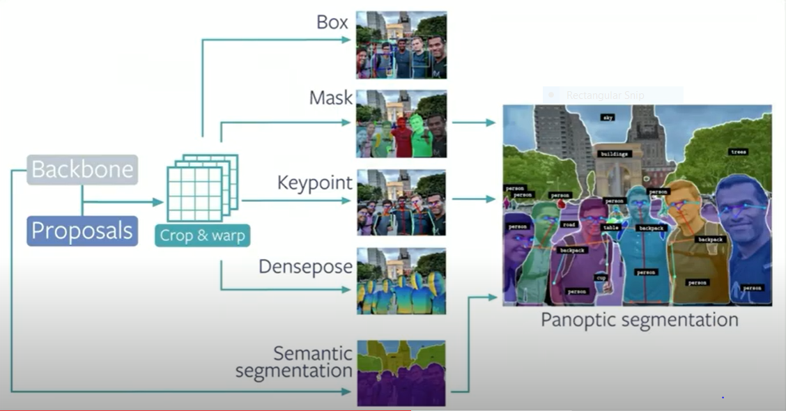 使用Detectron2分6步进行目标检测 - 知乎